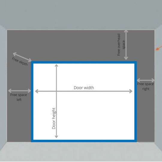 How much free space do I need around the Compact door? - Rolflex ...